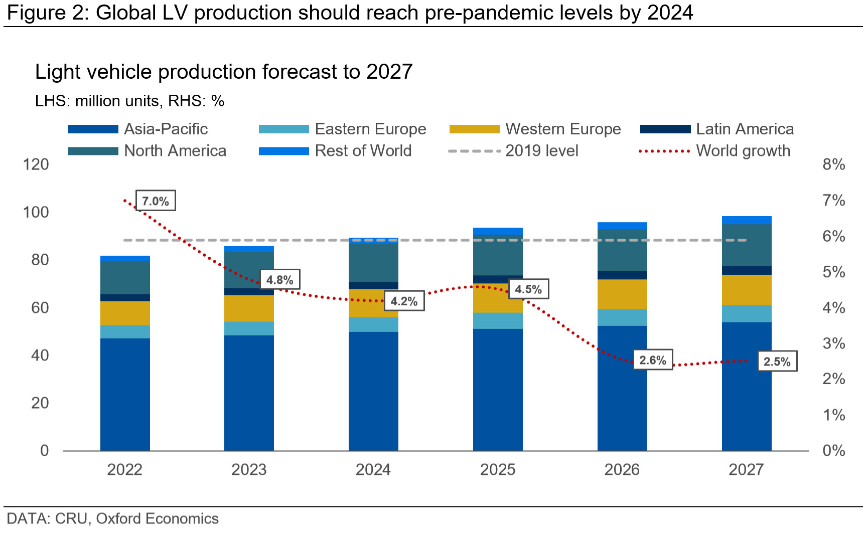 Global auto industry: resilient growth amid economic uncertainties | CRU
